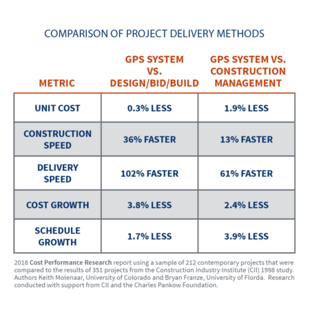 Guided Process Solutions (GPS) Design/Build | Services | Rudolph Libbe ...